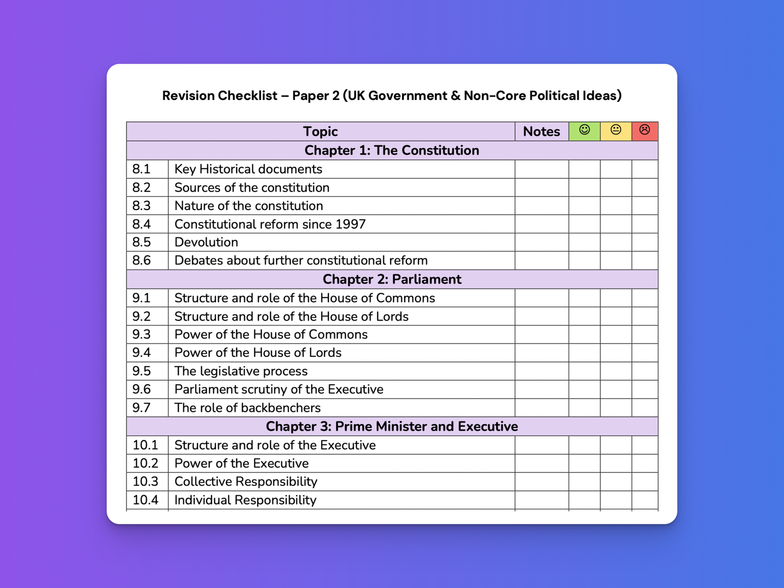 Free A Level Politics Revision Tools - Study Dog