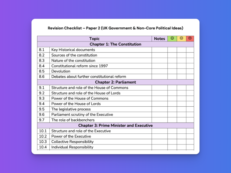 Free A Level Politics Revision Tools - Study Dog